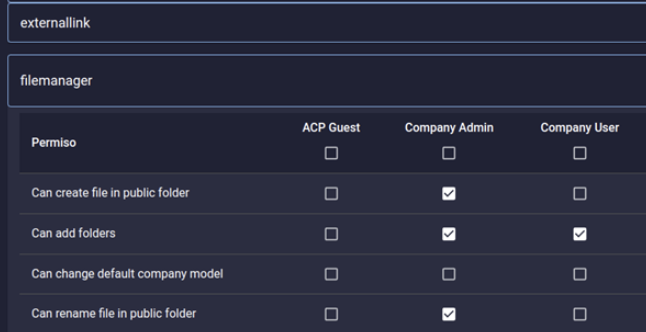 Access Management Policy | Pyplan Knowledge Base
