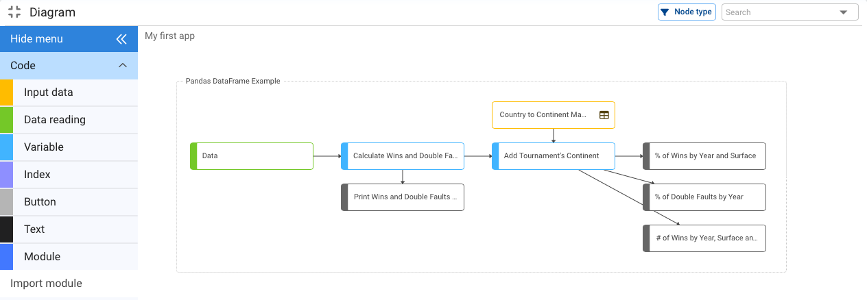 No code | Pyplan Knowledge Base