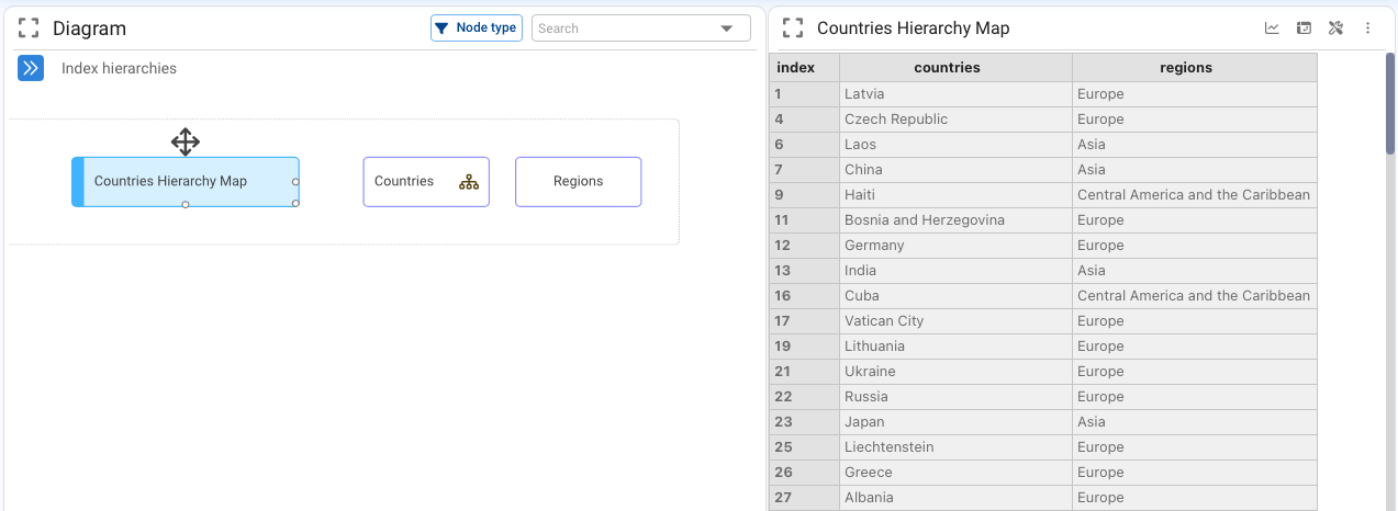 No code | Pyplan Knowledge Base