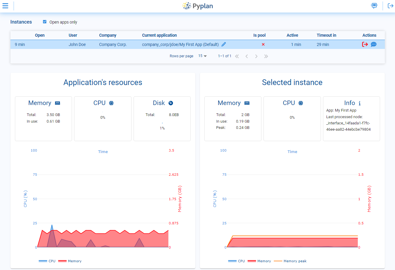 Instances | Pyplan Knowledge Base