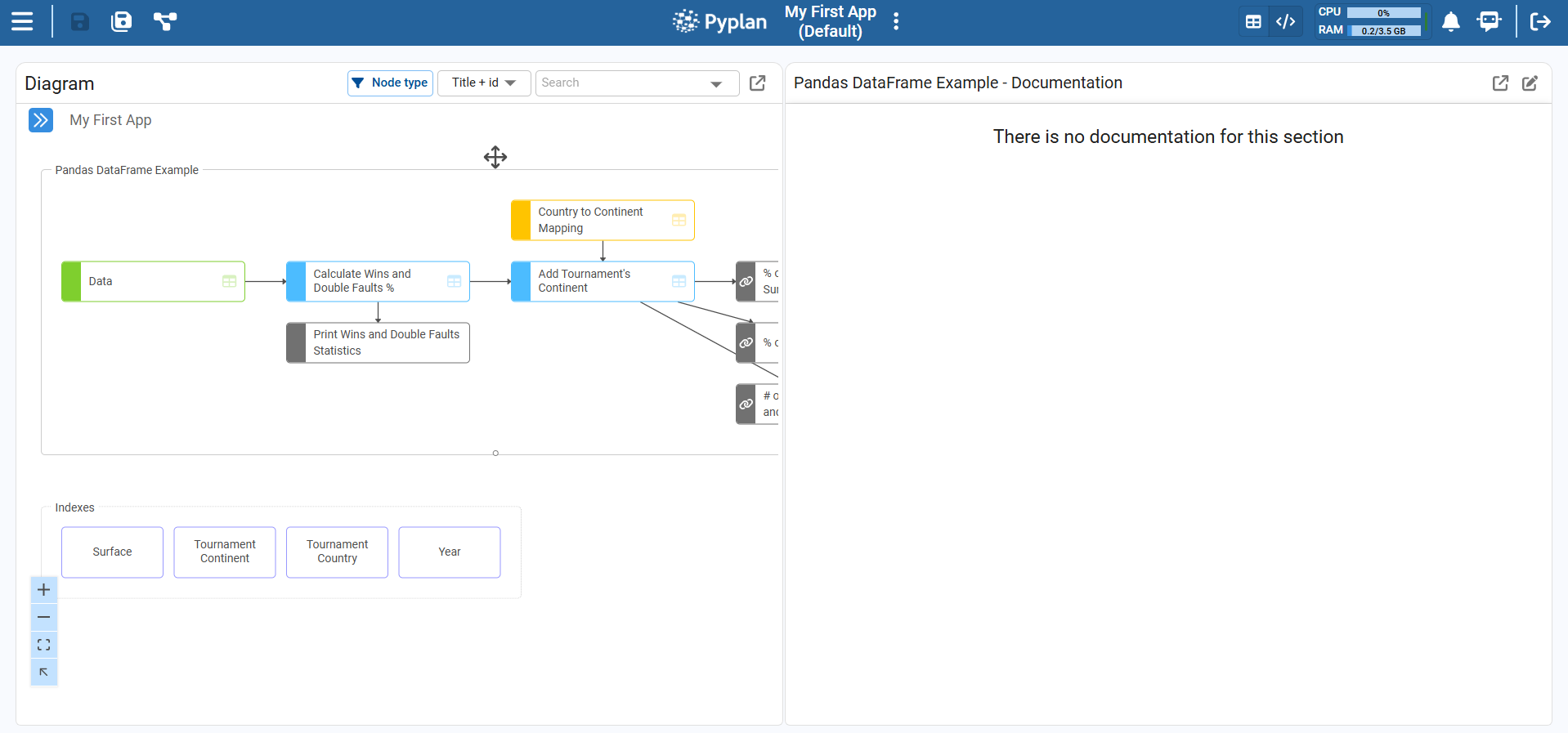 Analysis-Visualization | Pyplan Knowledge Base